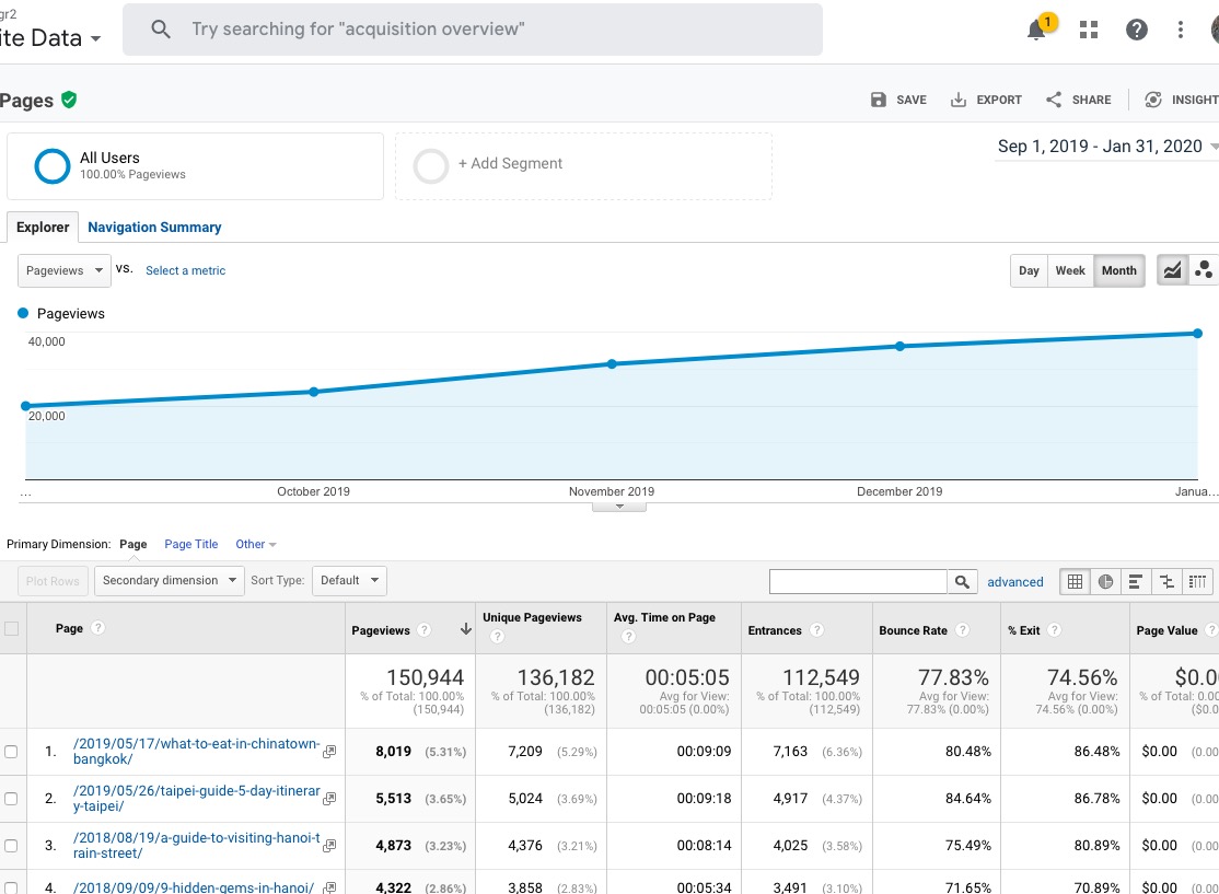 How I Doubled My Blog Traffic in 4 Months - 10 Ways I Did It! - Where ...